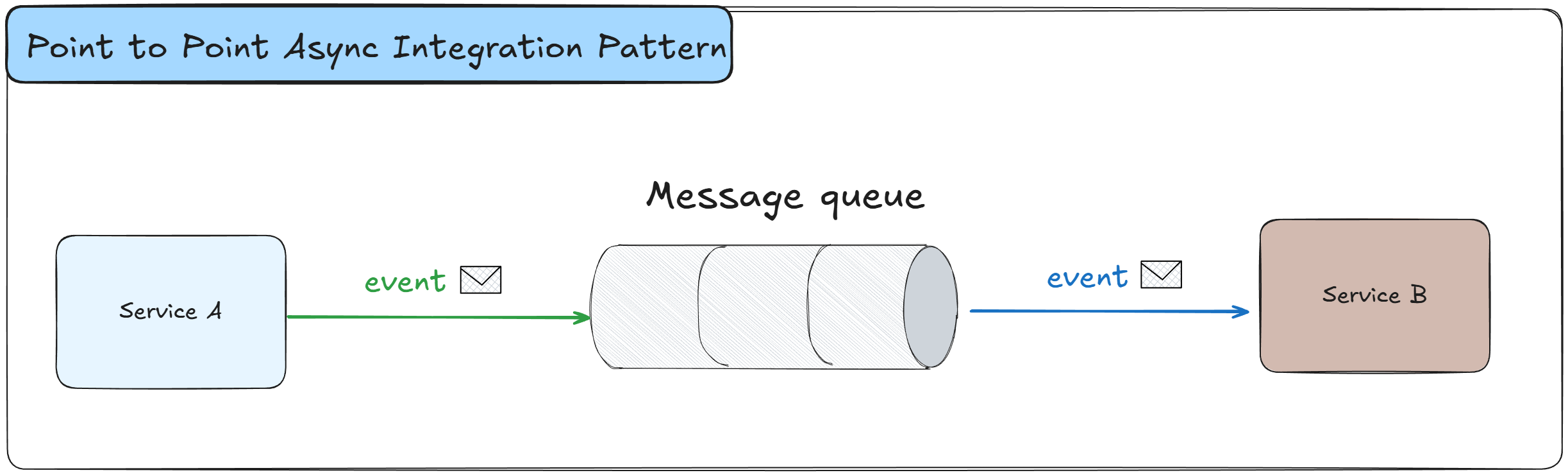 12 Essential Distributed System Design Patterns Every Architect Should Know