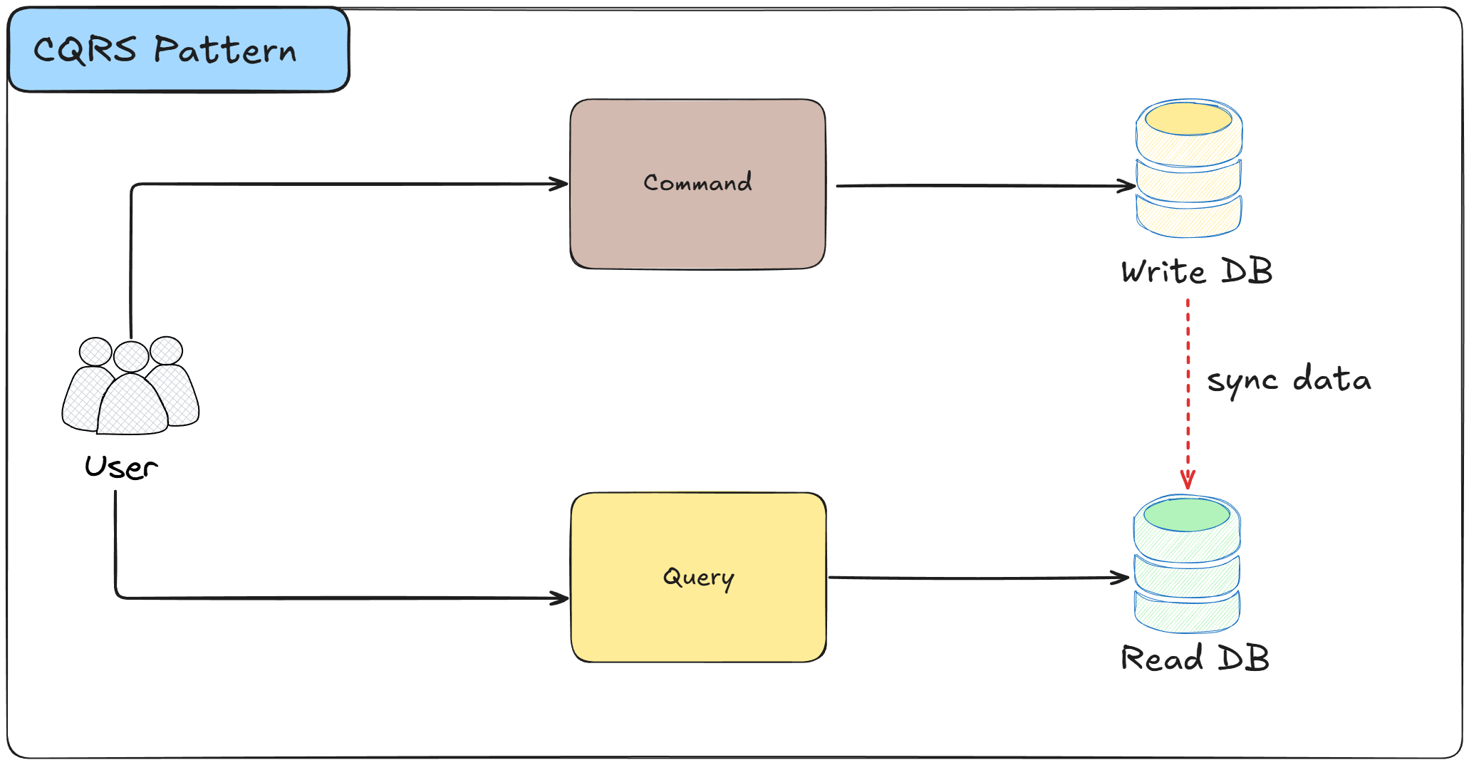 12 Essential Distributed System Design Patterns Every Architect Should Know