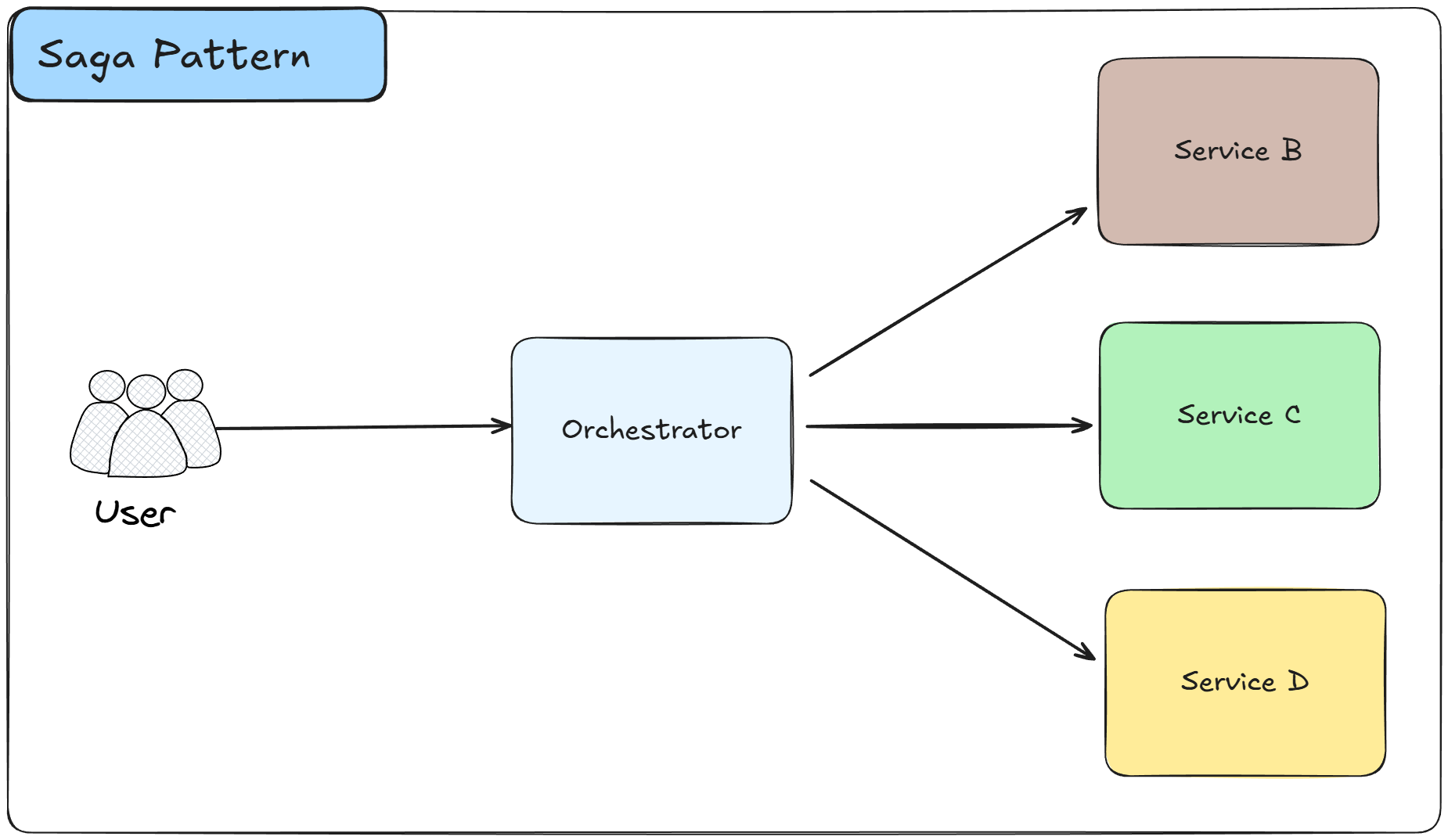 12 Essential Distributed System Design Patterns Every Architect Should Know