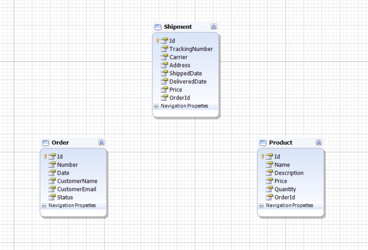 Boost Your EF Core Productivity in PostgreSQL With Entity Developer