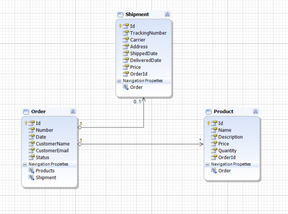 Boost Your EF Core Productivity in PostgreSQL With Entity Developer